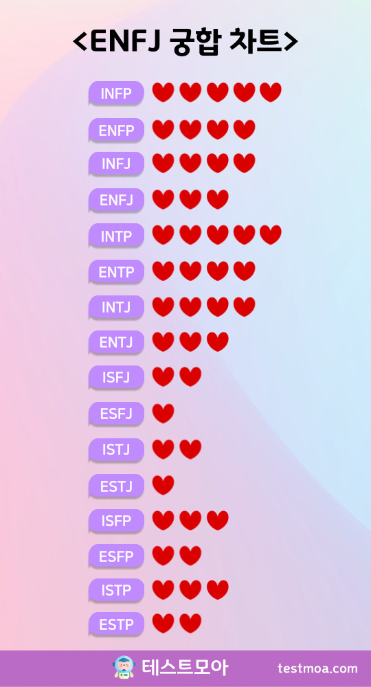 MBTI 궁합표 최신 | 256가지 궁합 | 테스트모아