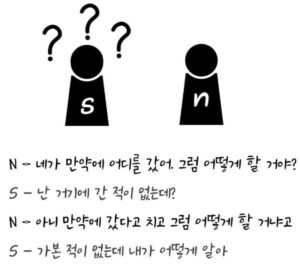 MBTI N S 차이 설명(감각형 VS 직관형) | 테스트모아