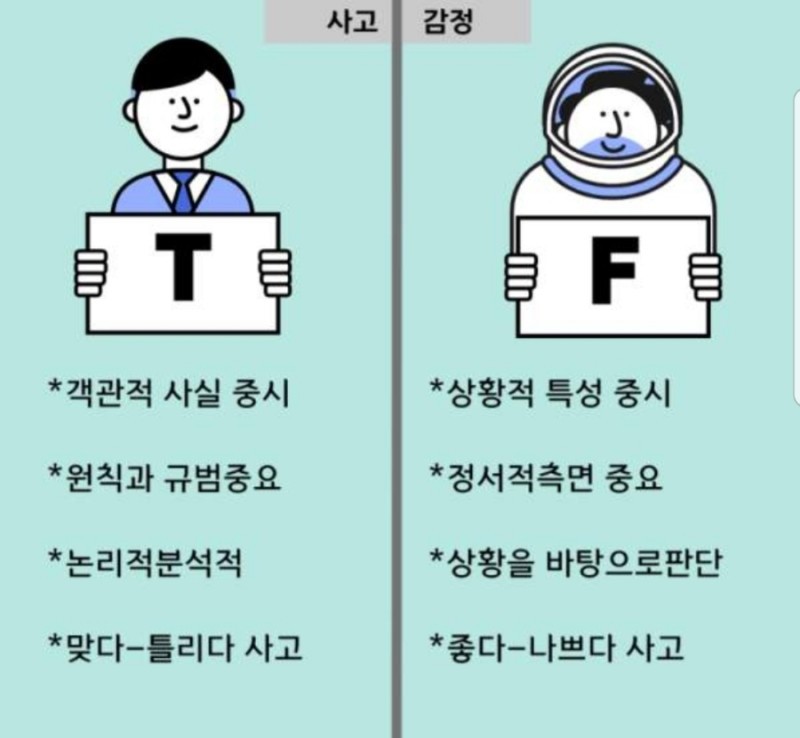 Mbti T F 차이 심층 분석사고형 Vs 감정형 테스트모아
