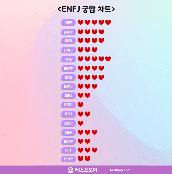 ENFJ 여자 특징 : 어린시절부터 연애까지 | 테스트모아