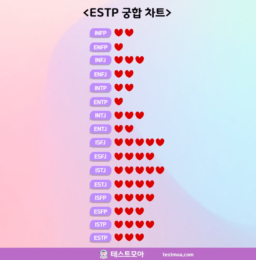 ESTP 여자 특징 : 어린시절부터 연애까지 | 테스트모아