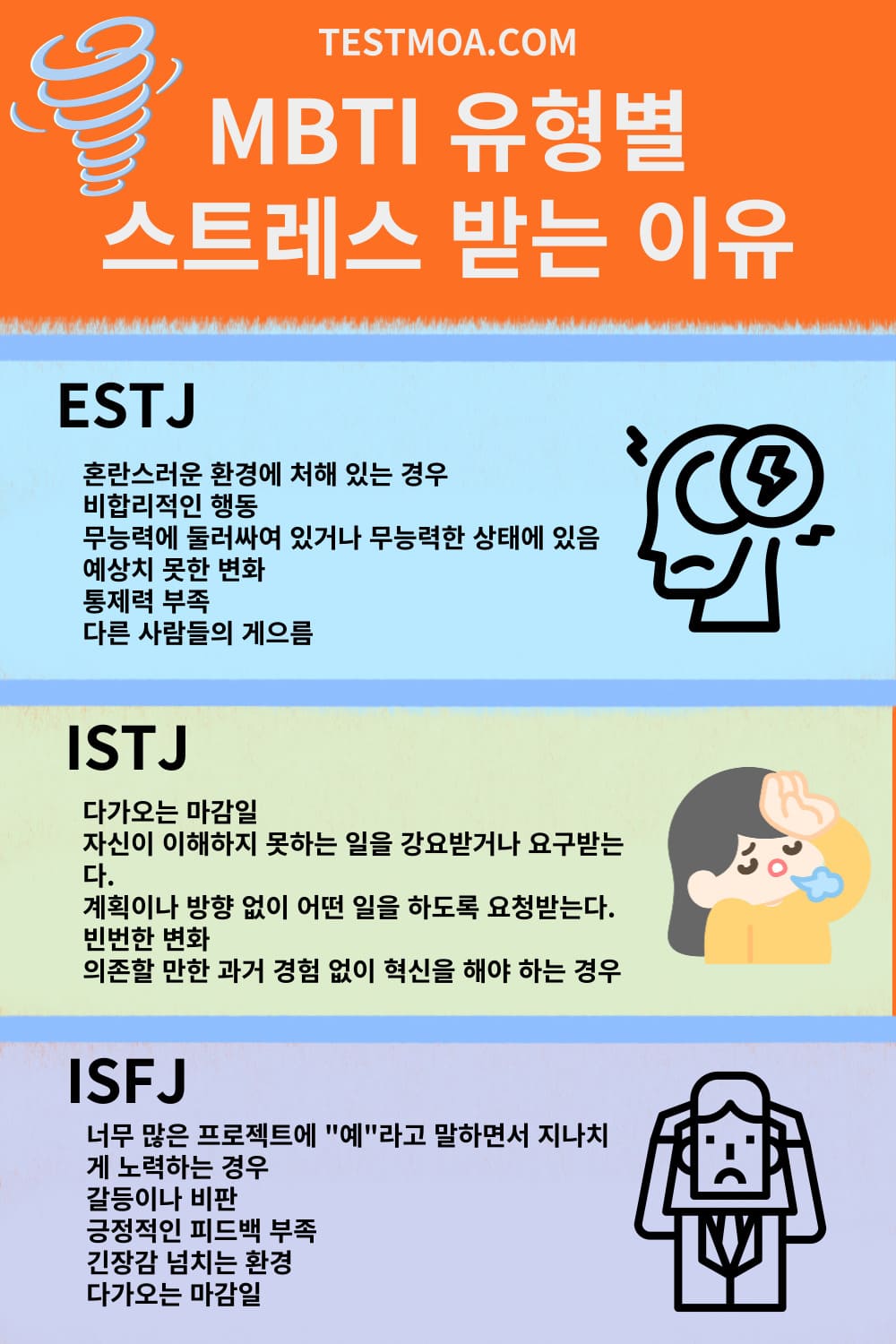 MBTI로 알아보는 당신이 스트레스 받는 이유 | 테스트모아