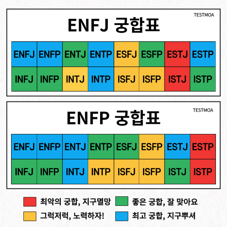 MBTI 유형별 궁합표 (2024년 최신 업데이트) | 테스트모아