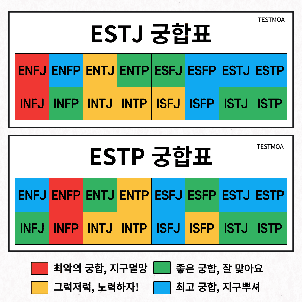 Mbti 유형별 궁합표 2024년 최신 업데이트 테스트모아