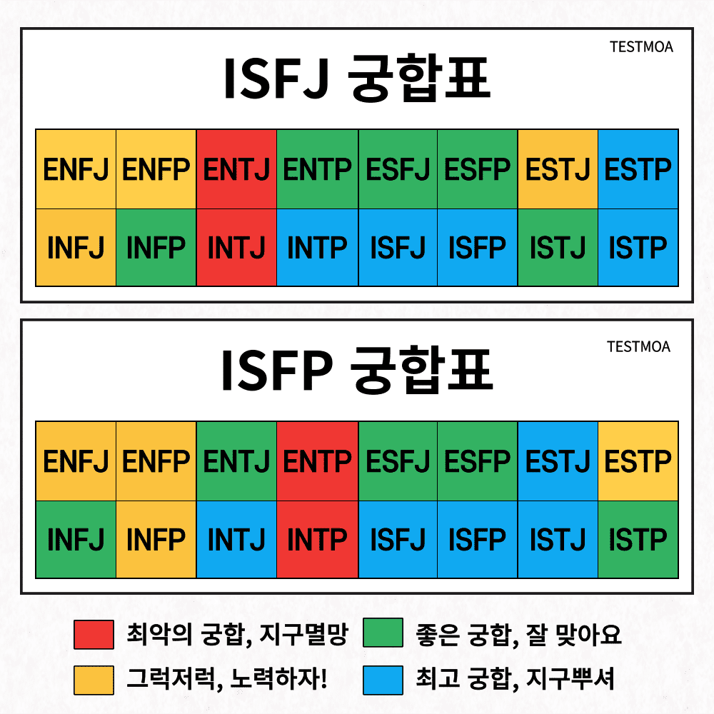 MBTI 유형별 궁합표 (2024년 최신 업데이트) | 테스트모아